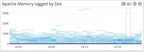 Monitoring Apache Processes with Datadog · darron froese